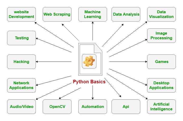 python-basics-regularpython-regular-python
